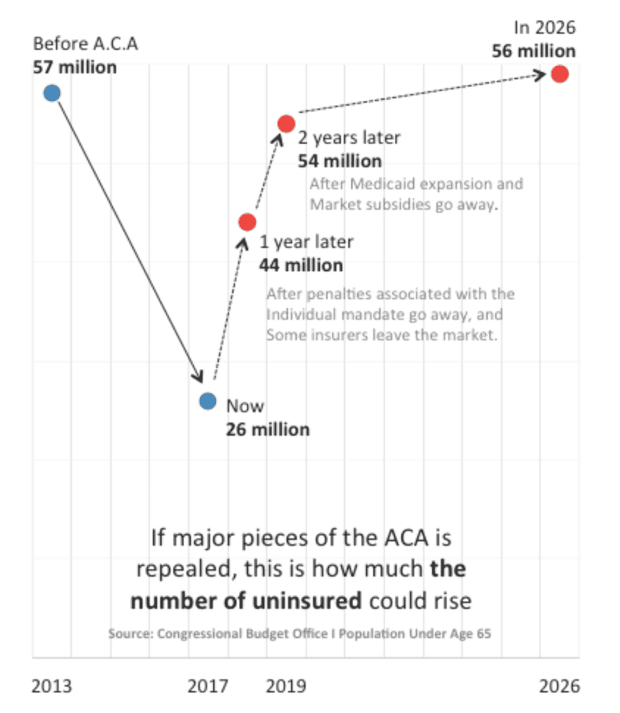 Further Analysis Confirms Potential Harm Of ACA Repeal - West Virginia ...