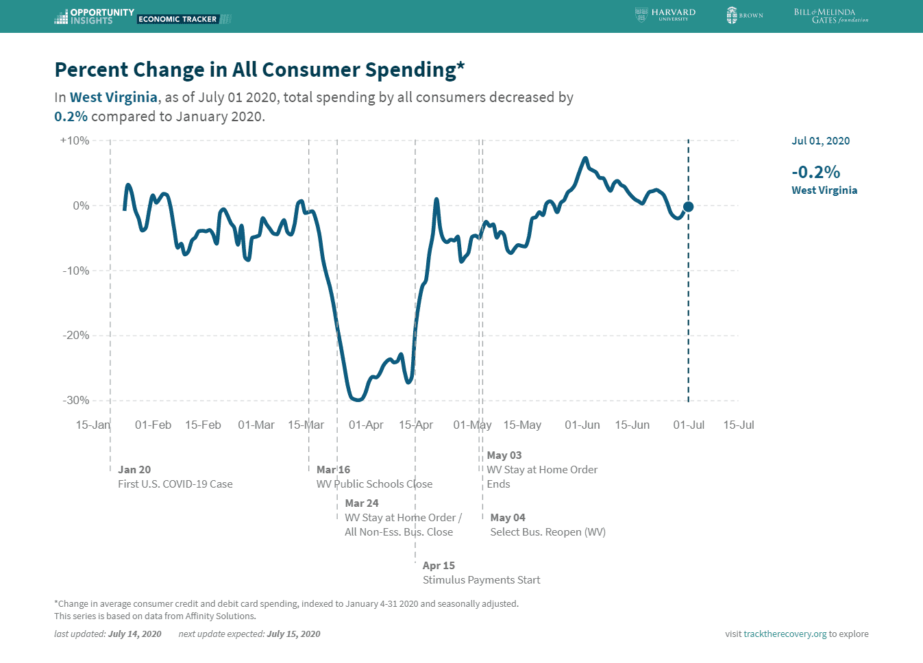 Letting Enhanced Unemployment Benefits Expire Would Create Hardship for ...