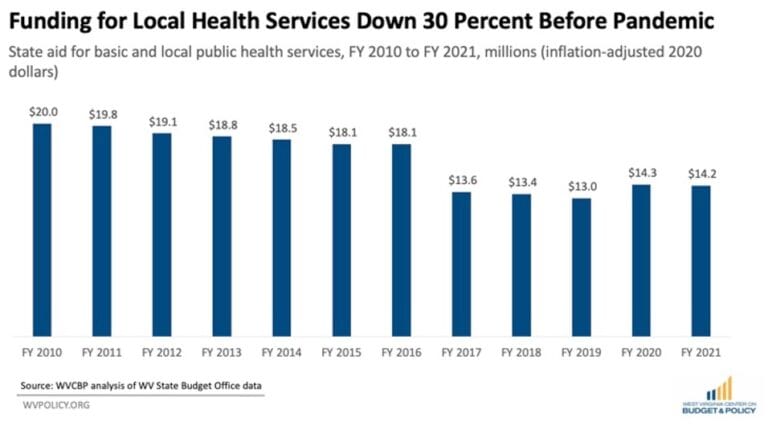 Funding Cuts to Local Health Departments Harmful for Public Health ...