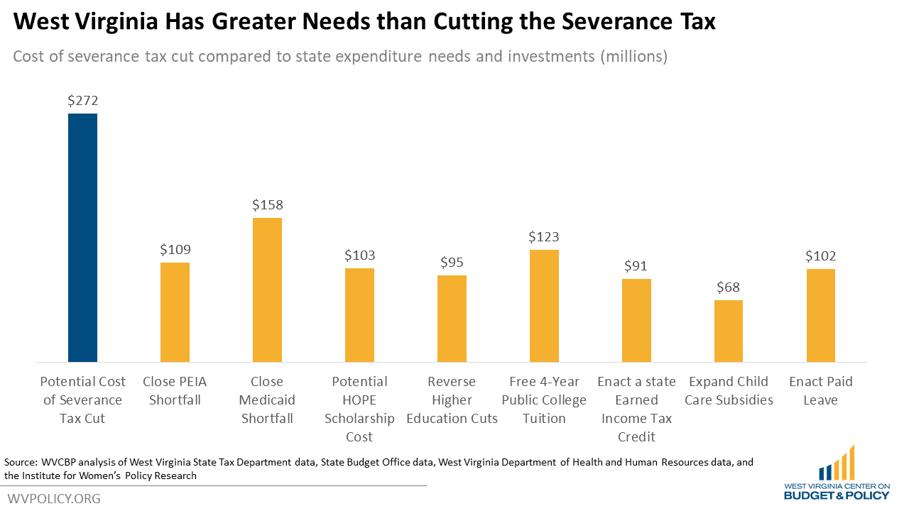 Can West Virginia Afford to Cut the Severance Tax (Again)? - West ...