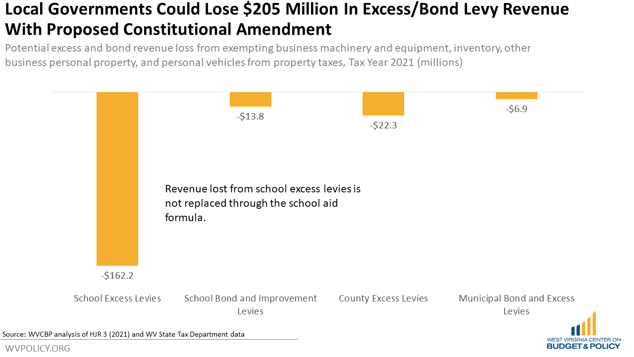 Proposed Property Tax Amendment Could Jeopardize Local Excess And Bond proposed-property-tax-amendment-could-jeopardize-local-excess-and-bond