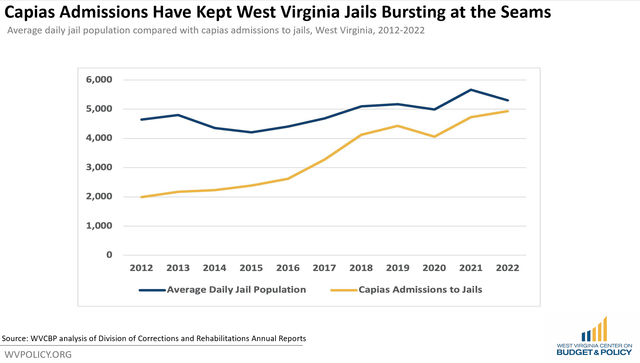 Overcrowding In Prisons Charts