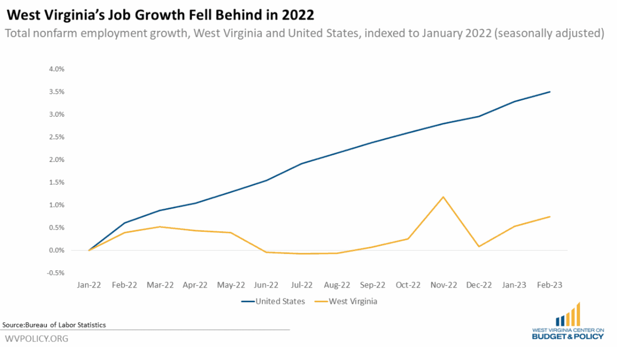 Mass Incarceration 2023: A Report from the Legislature - West Virginia ...