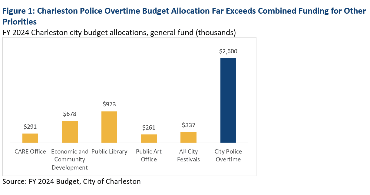 The Costs of Police Overtime in Charleston - West Virginia Center on ...