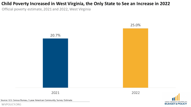 A Deeper Look at West Virginia's 2022 Poverty Data - West Virginia Center on Budget & Policy