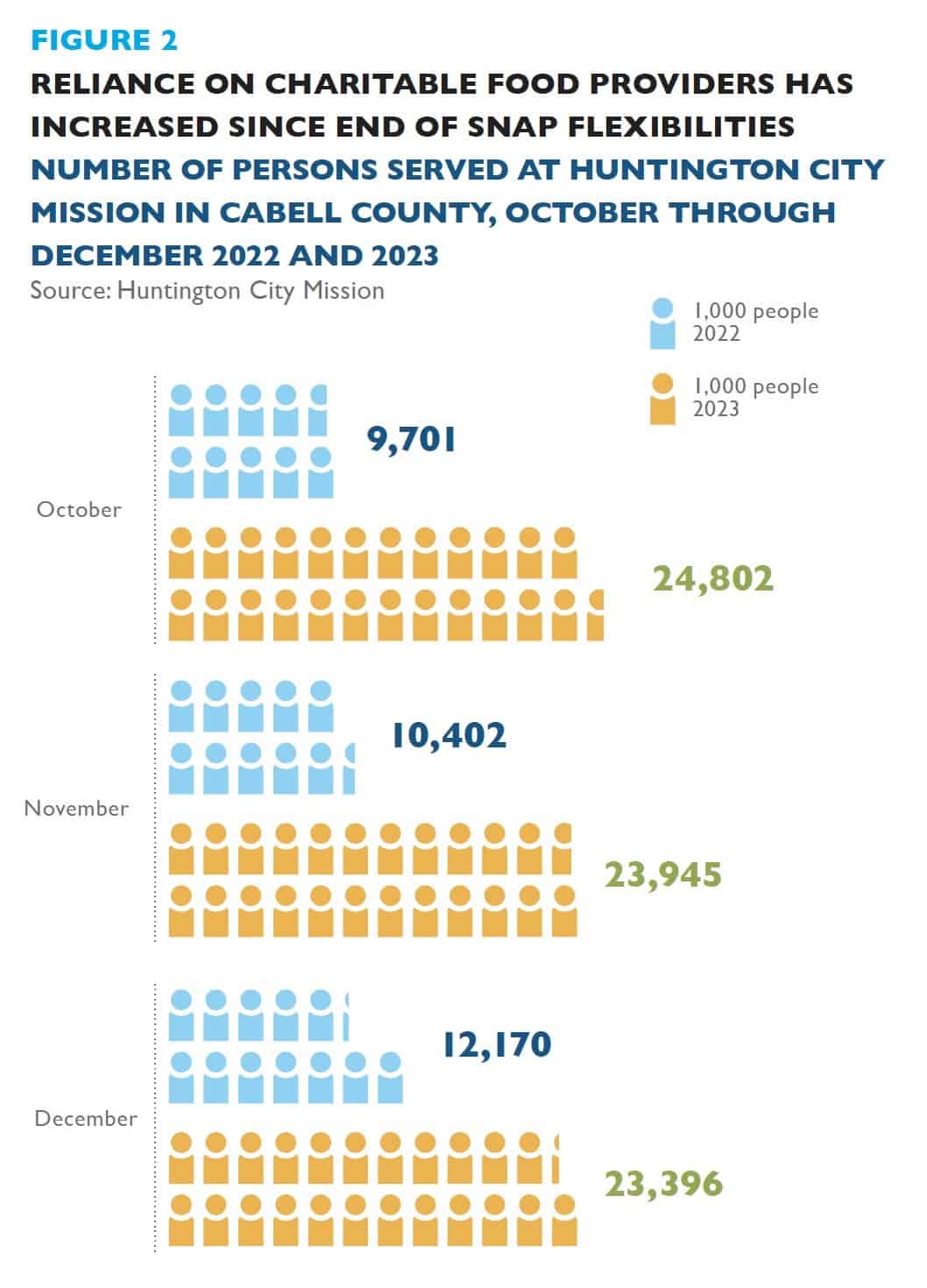 SNAP Restrictions Fail to Connect Vulnerable Residents to Work While ...