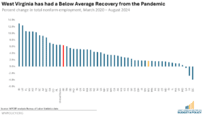 Checking in on West Virginia's Economy in 2024 - West Virginia Center ...