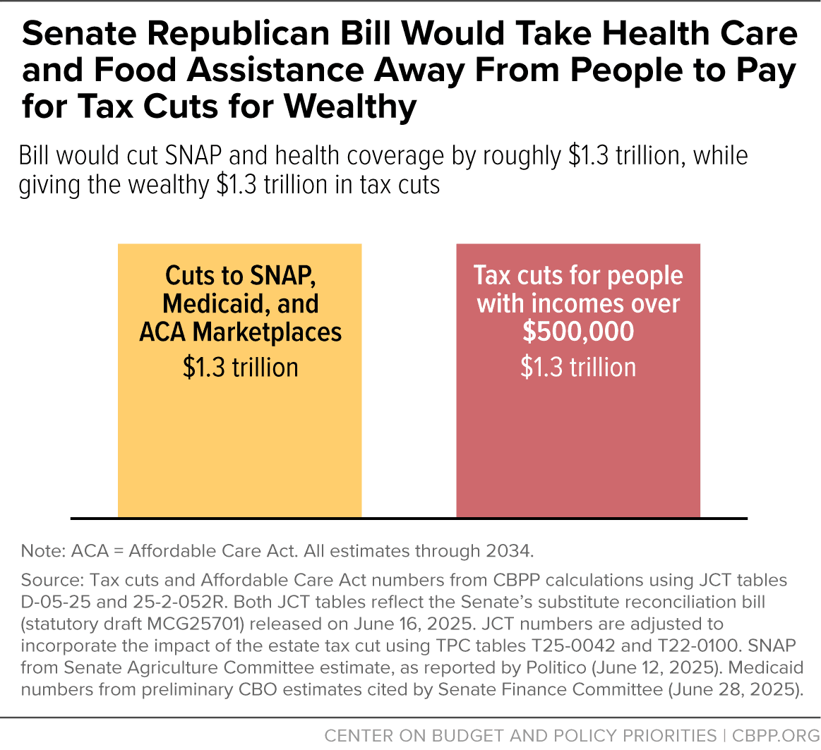 WVCBP’s Statement on Senators Capito and Justice’s Votes for Largest ...