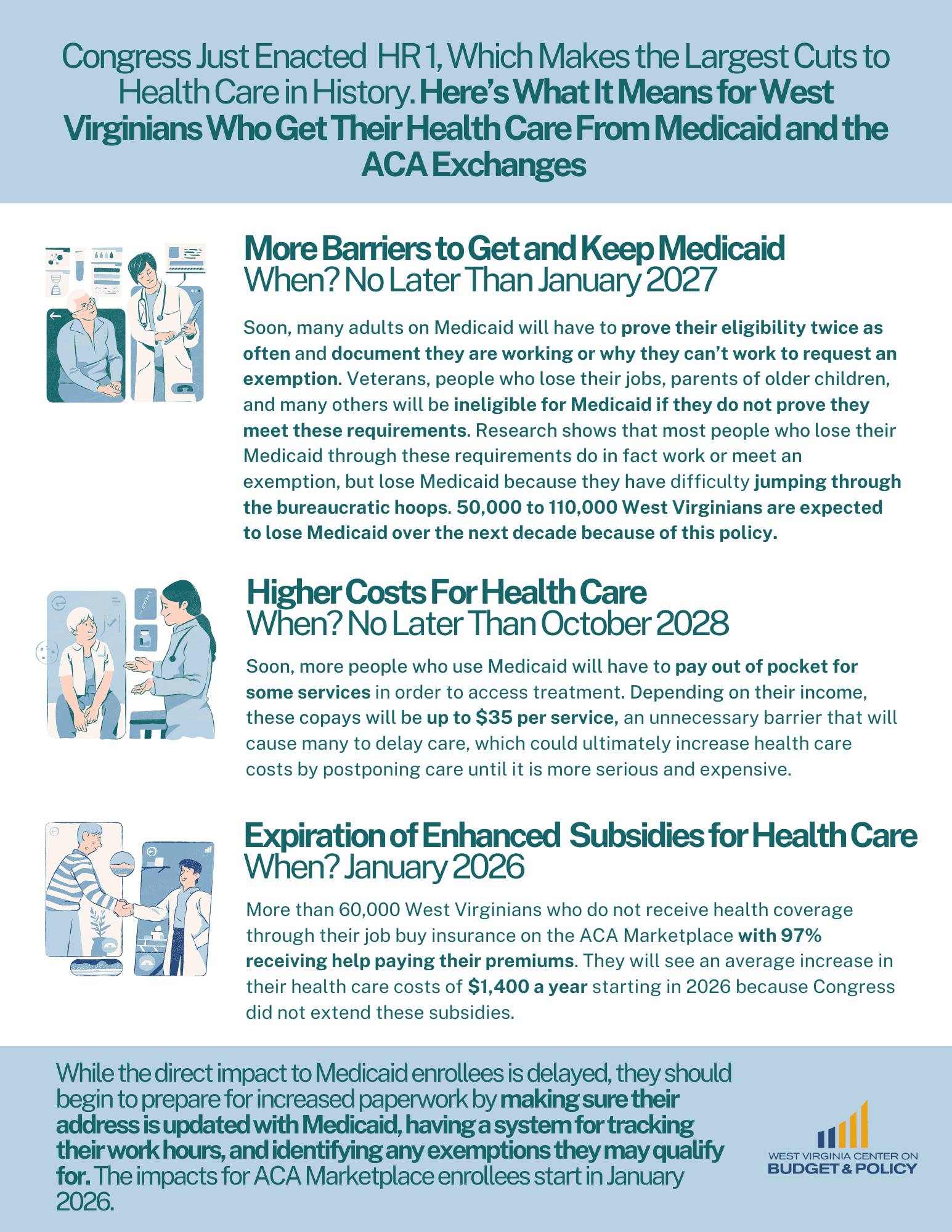 Congress Just Enacted HR 1, Which Makes the Largest Cuts to Health Care ...